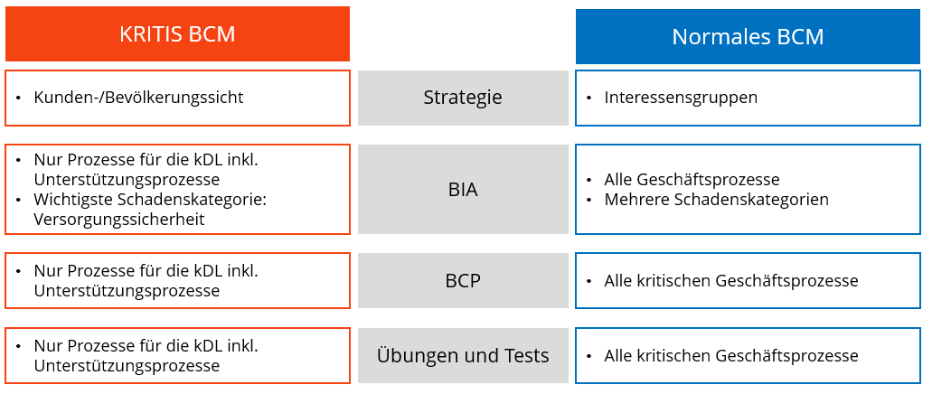Veröffentlichung: KRITIS Grundlagendokument – IBCRM